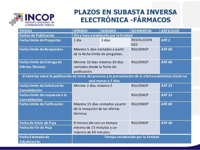 Subasta Inversa Electronica