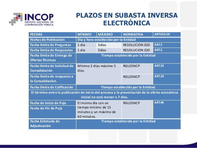 Subasta Inversa Electronica