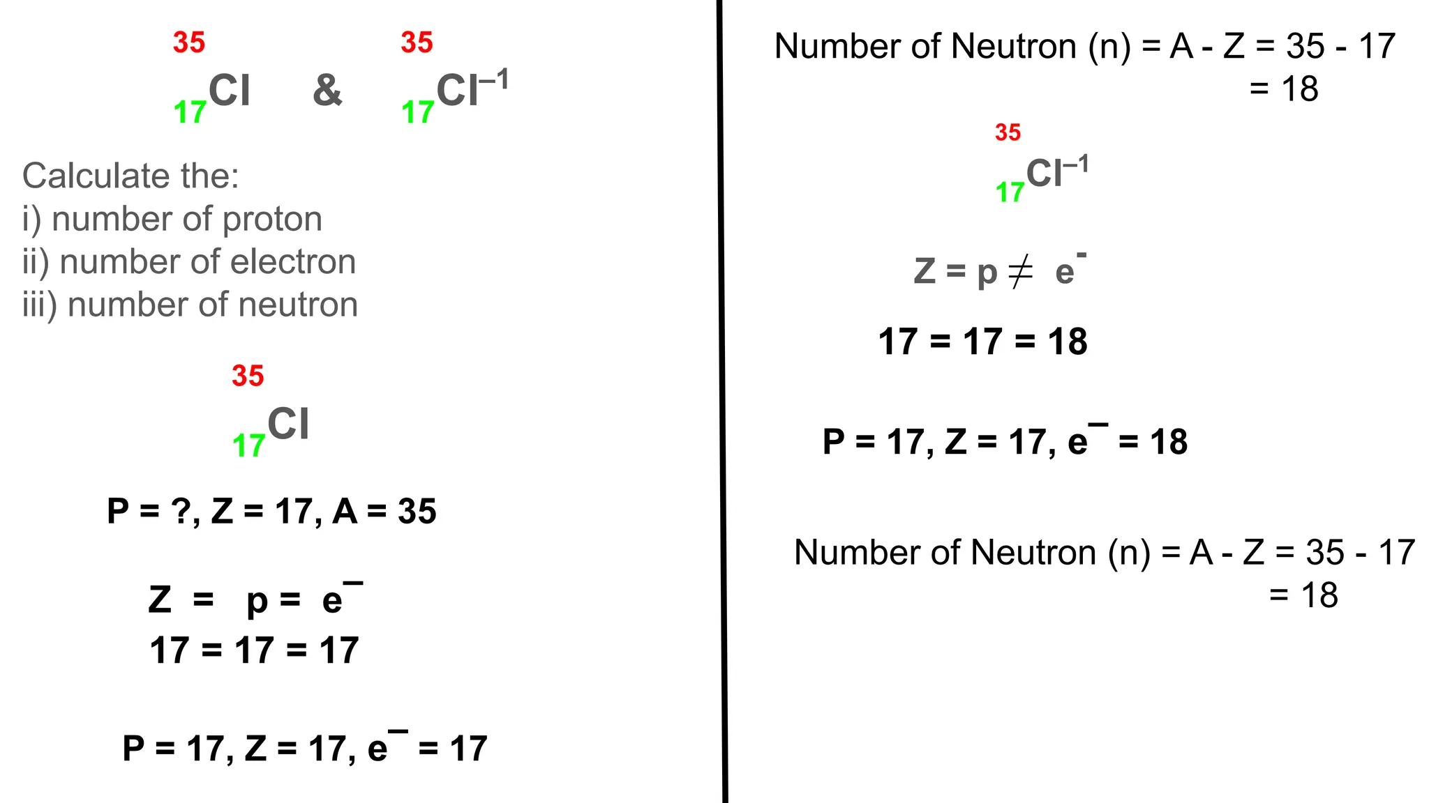 Subatomic Particle. proton number atomic number etc | PPT