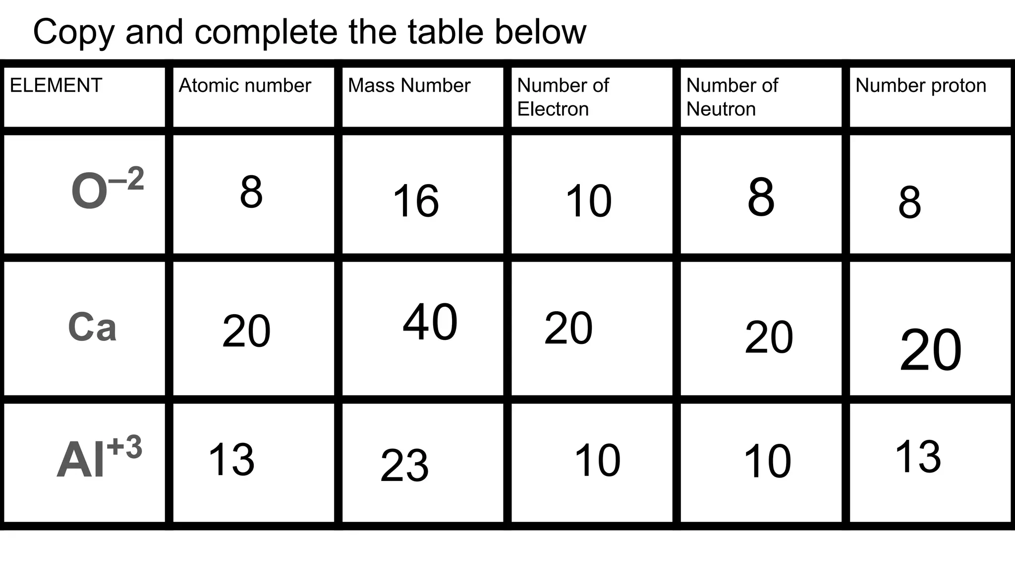 Subatomic Particle. proton number atomic number etc | PPT