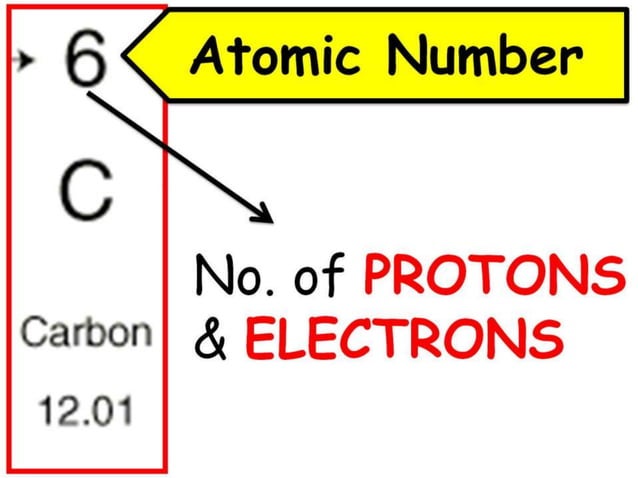 Subatomic Particles | PPT