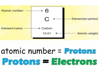 Subatomic Particles | PPT
