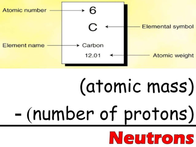 Subatomic Particles | PPT
