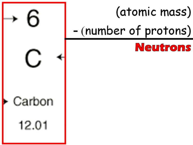 Subatomic Particles | PPT