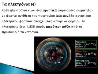Υποατομικά σωματίδια - Ιόντα | PPT