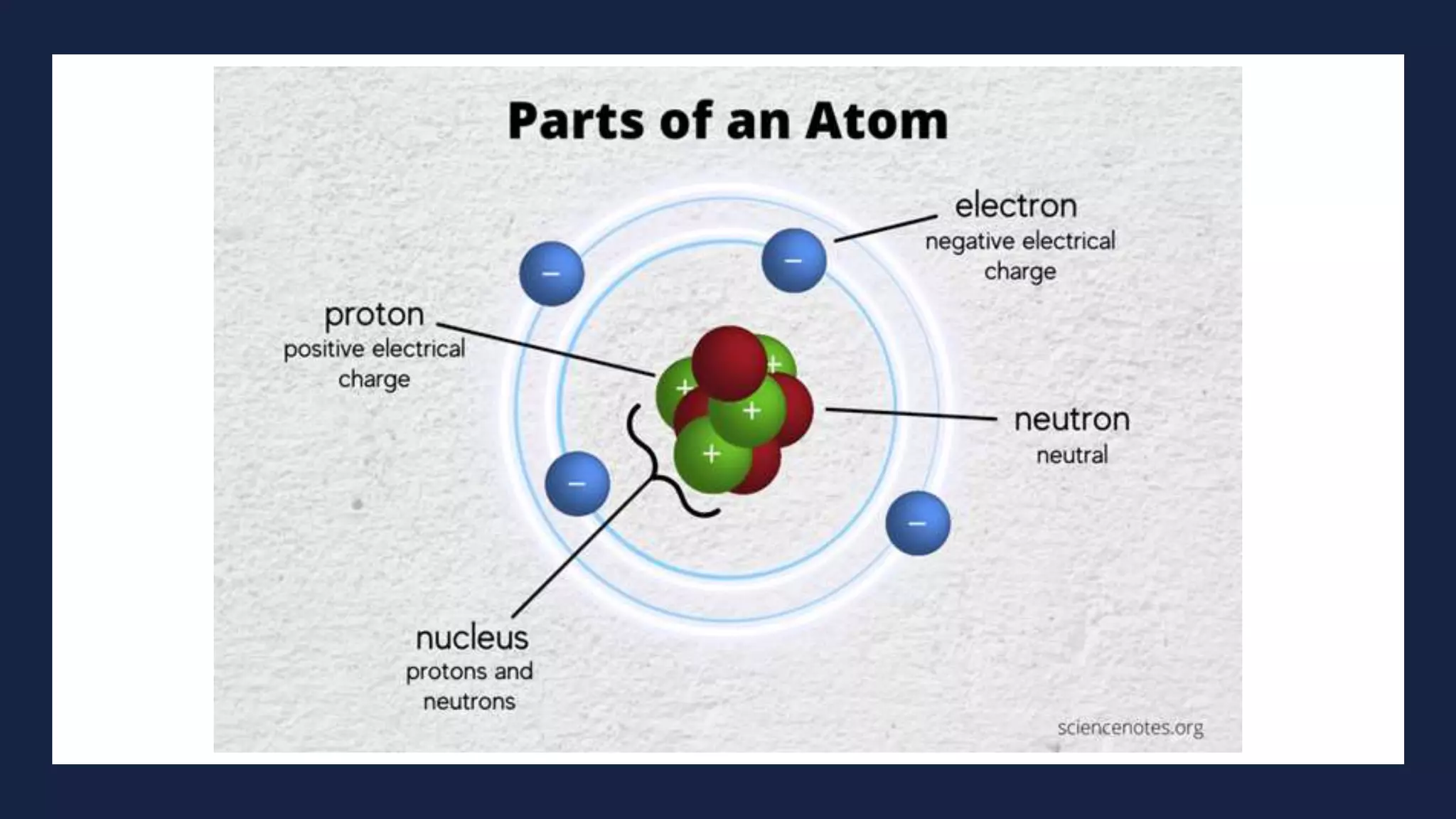 subatomic particles of atom.pptx