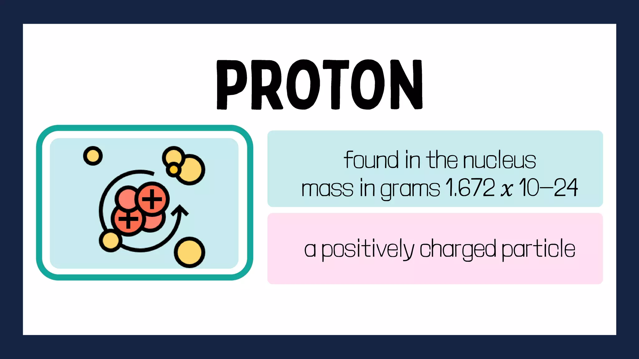 subatomic particles of atom.pptx