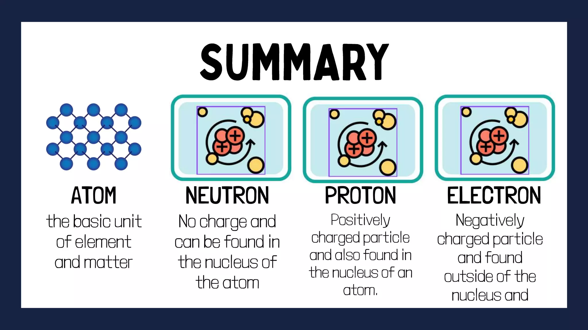 subatomic particles of atom.pptx