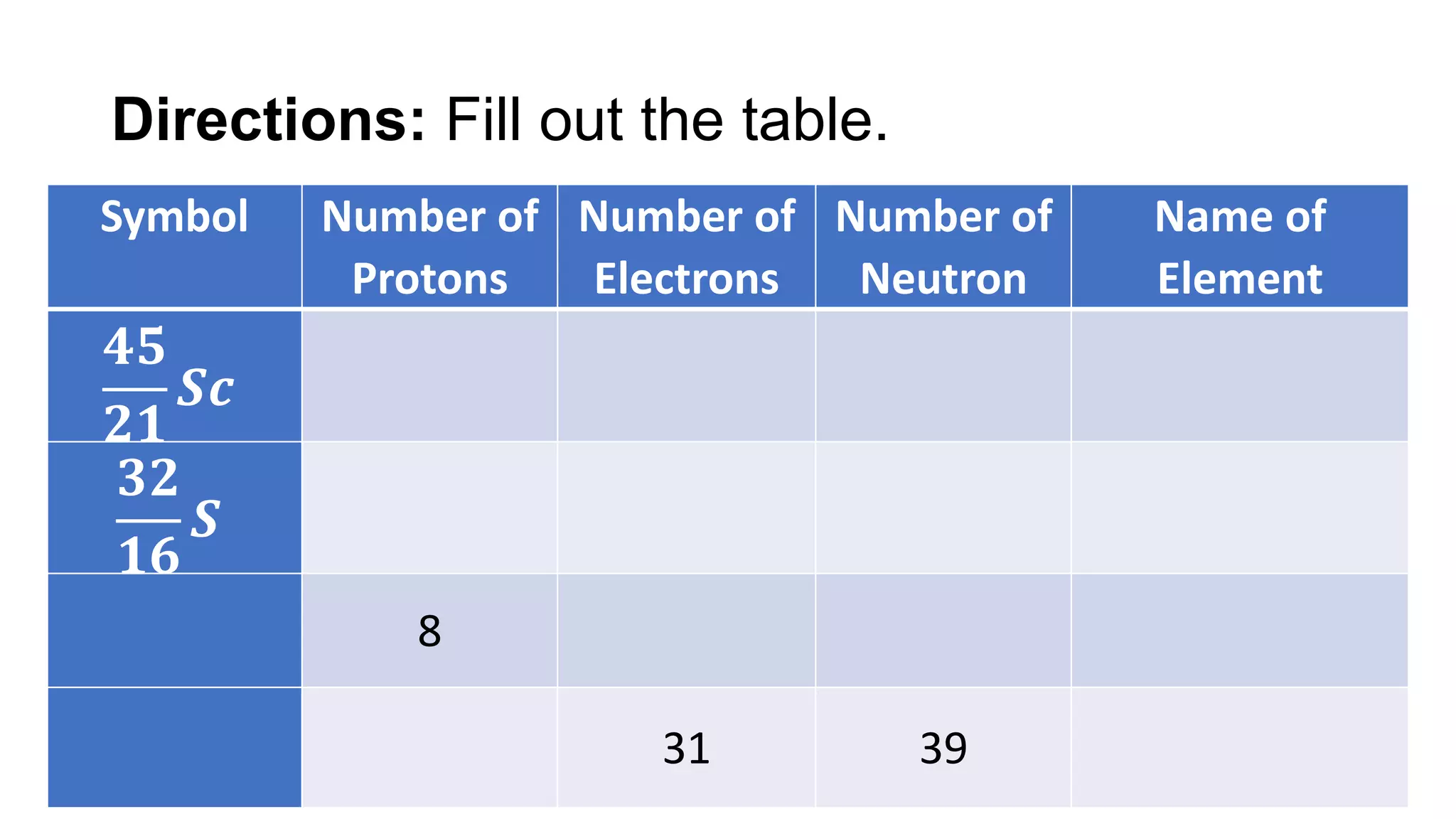 SUbatomic particles quiz.pptx