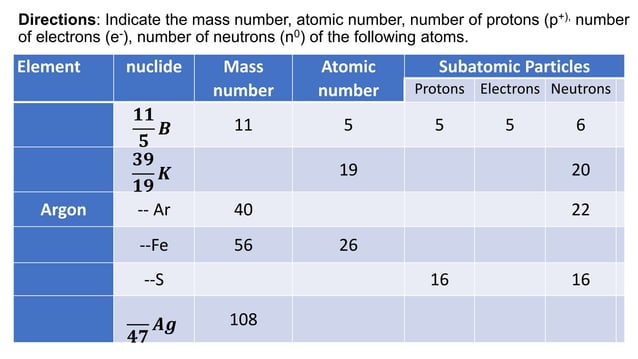 SUbatomic particles quiz.pptx