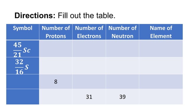 SUbatomic particles quiz.pptx