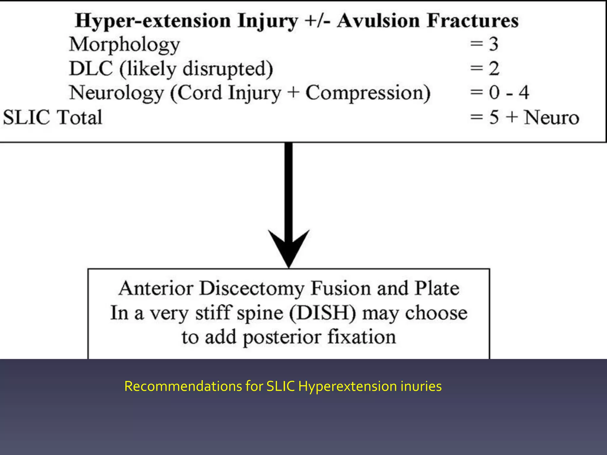 Subaxial cervical spine injuries clinical specturum and emergency ...