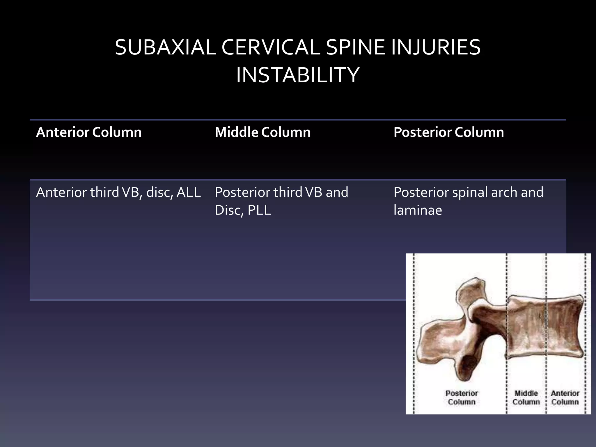 Subaxial cervical spine injuries clinical specturum and emergency ...