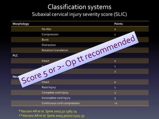 Subaxial cervical spine injuries clinical specturum and emergency ...