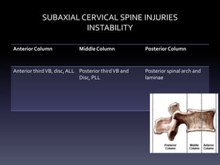 Subaxial cervical spine injuries clinical specturum and emergency ...