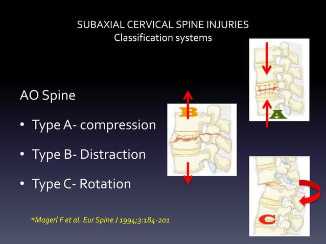 Subaxial cervical spine injuries clinical specturum and emergency ...