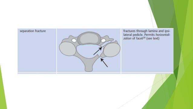 Sub Axial Cervical Spine Trauma and its classification | PPT