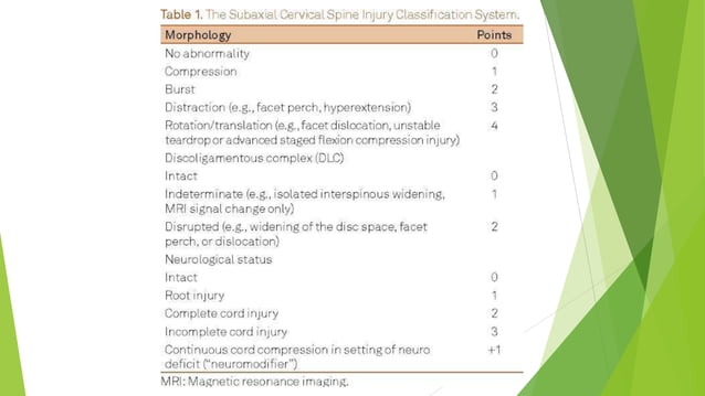 Sub Axial Cervical Spine Trauma and its classification | PPT