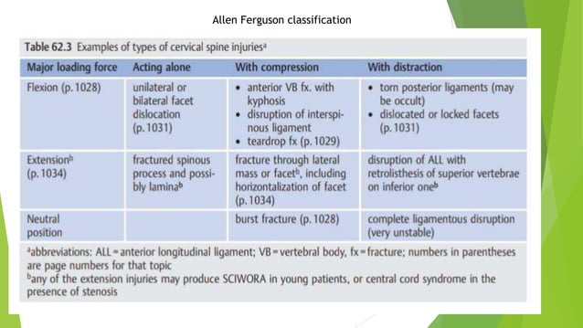 Sub Axial Cervical Spine Trauma and its classification | PPT