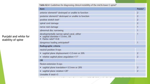Sub Axial Cervical Spine Trauma and its classification | PPT