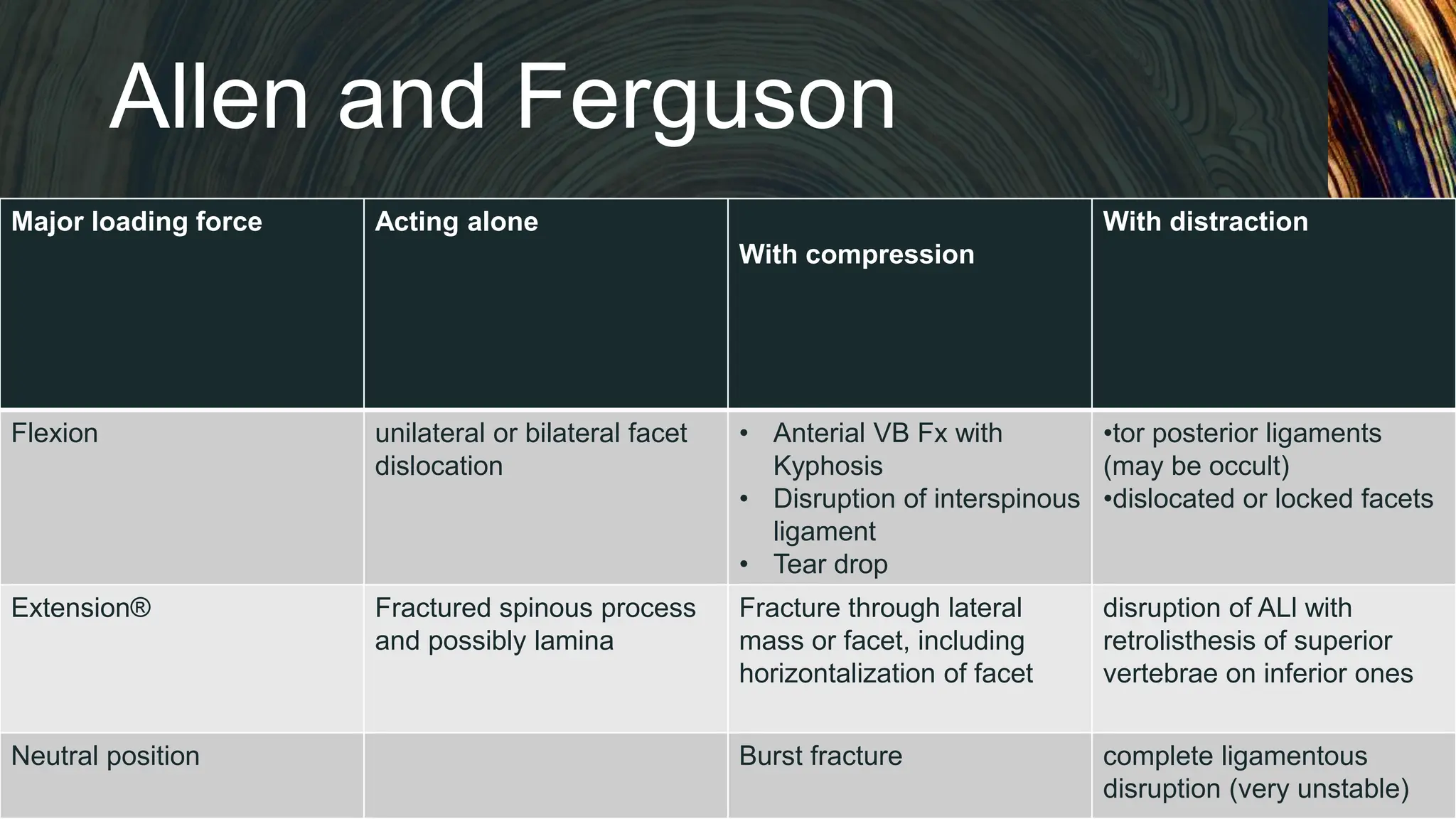 SUBAXIAL SPINE INJURY BY DR NKUNDIMANA JEAN PAUL .pptx