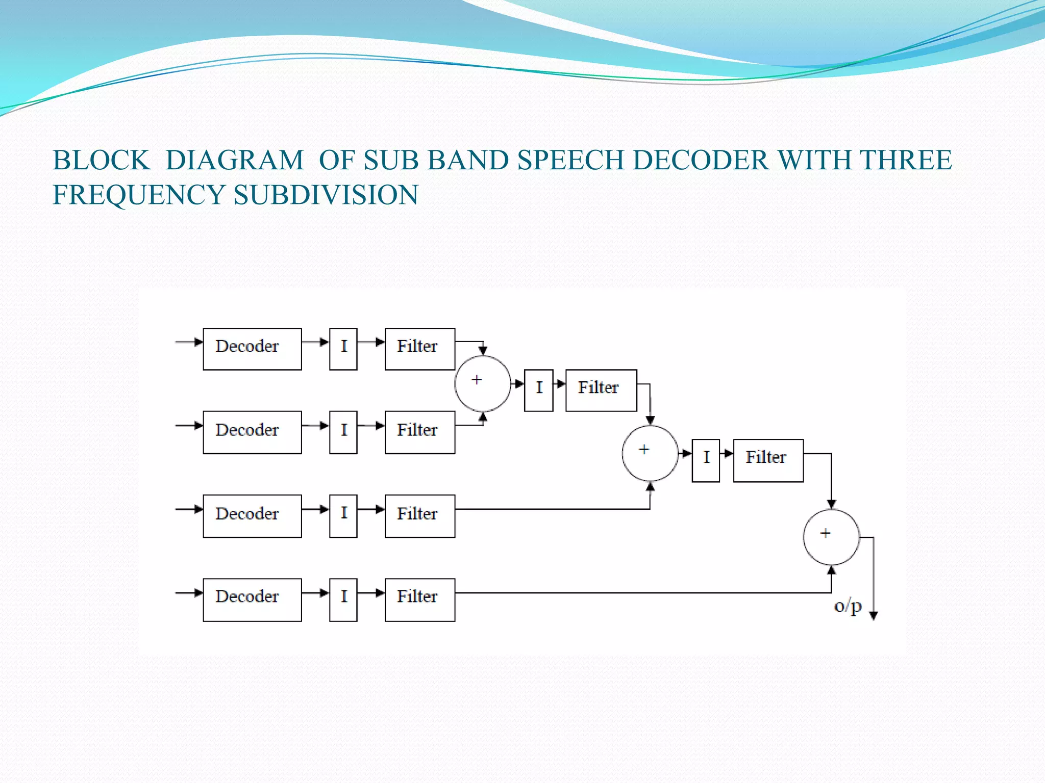 Sub band project | PPTX