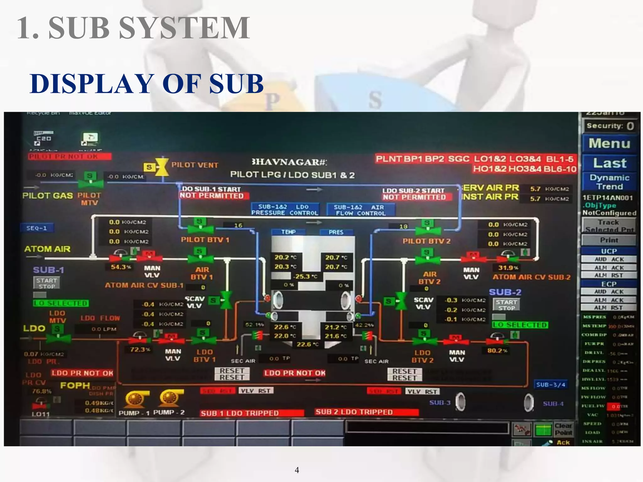 SUB & Bed Lance.pptx