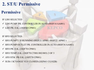 SUB & Bed Lance.pptx