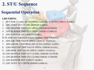 SUB & Bed Lance.pptx