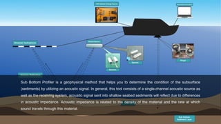 Sub Bottom Profiler QGI.pdf | Digital Audio | Computer Software and ...