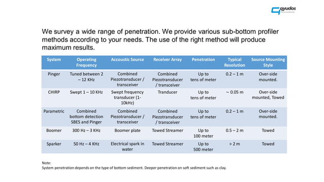 Sub Bottom Profiler QGI.pdf | Digital Audio | Computer Software and ...