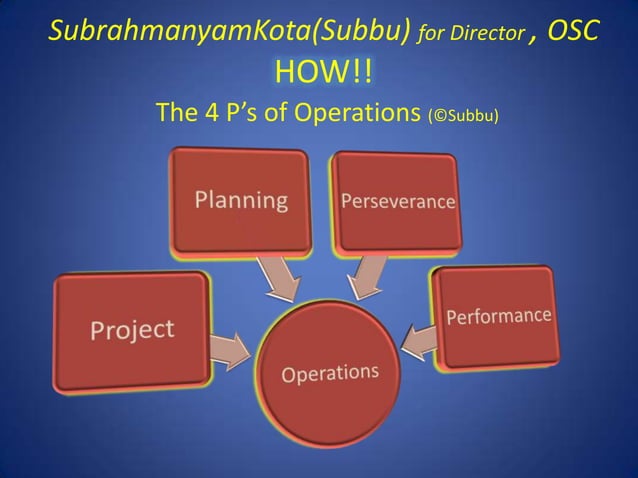 Subbu for OSC director | PPT