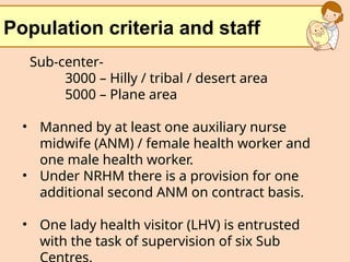 SUB CENTER...........................pptx