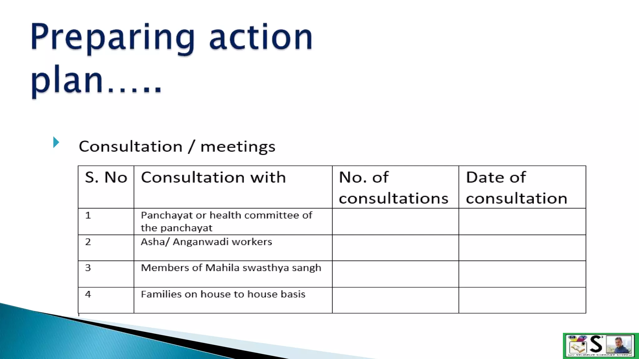 Sub centre action plan in english | PPTX