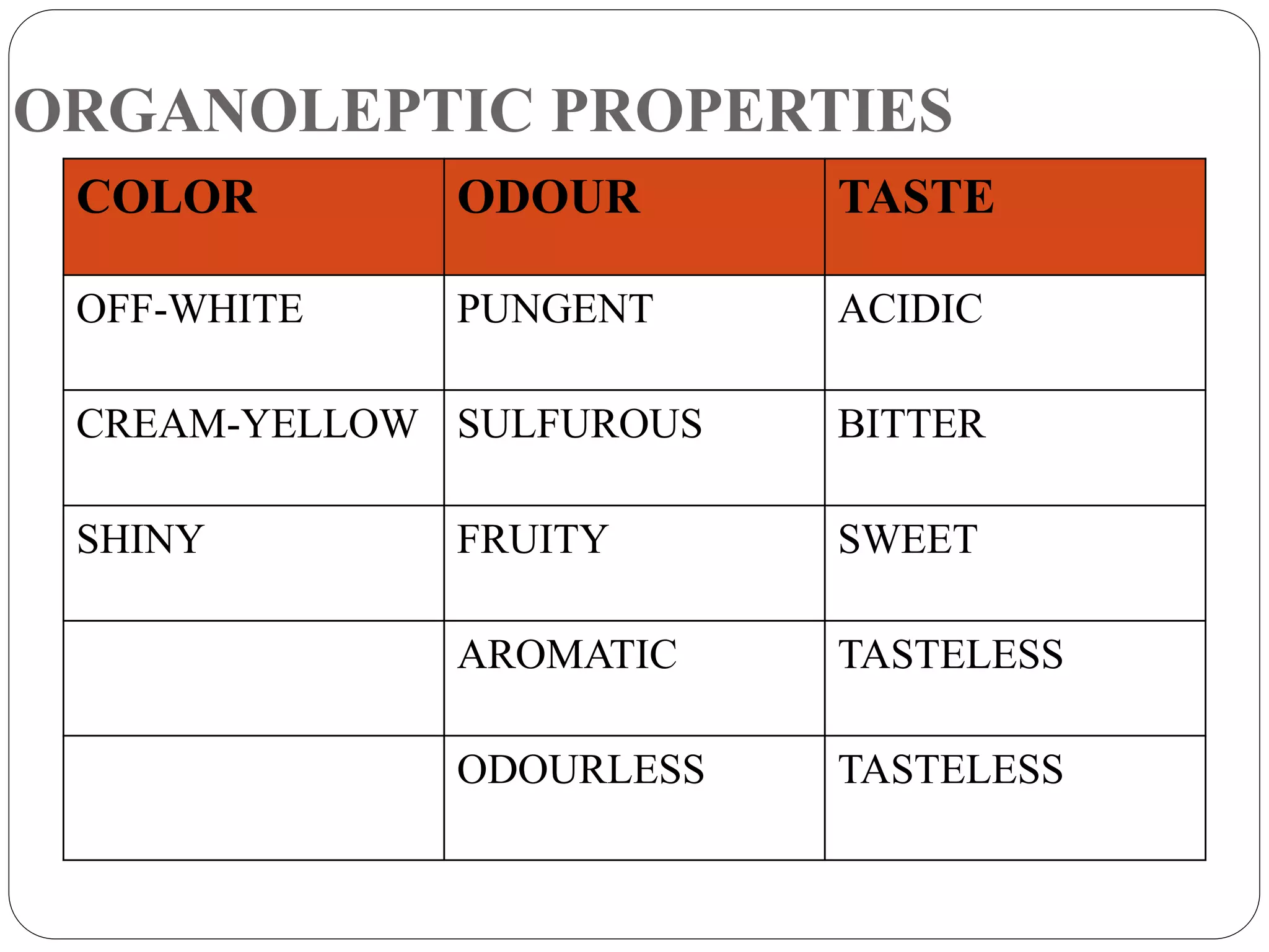 Pharmaceutical Technology 1 | PPTX