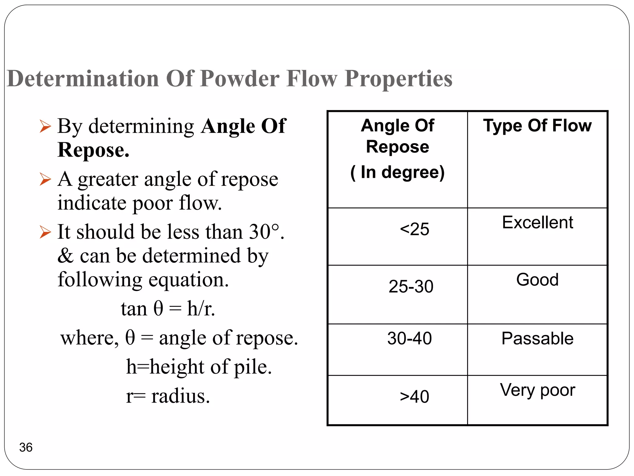 Pharmaceutical Technology 1 | PPTX