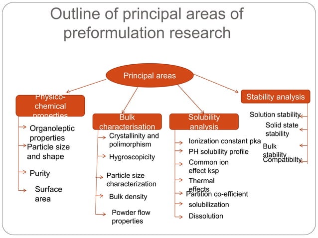 Pharmaceutical Technology 1 | PPTX | Skin and Dermatology | Diseases and Conditions