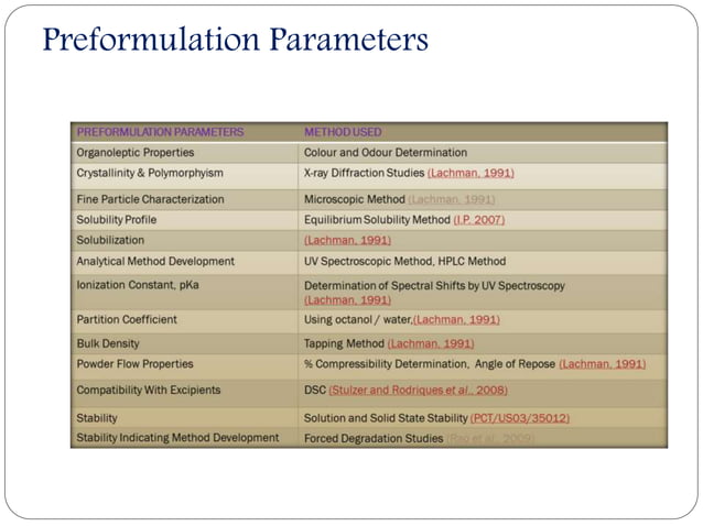 Pharmaceutical Technology 1 | PPTX | Skin and Dermatology | Diseases and Conditions