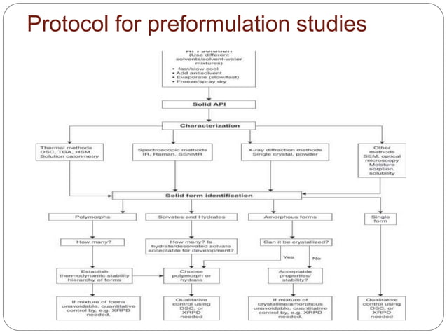 Pharmaceutical Technology 1 | PPTX | Skin and Dermatology | Diseases and Conditions