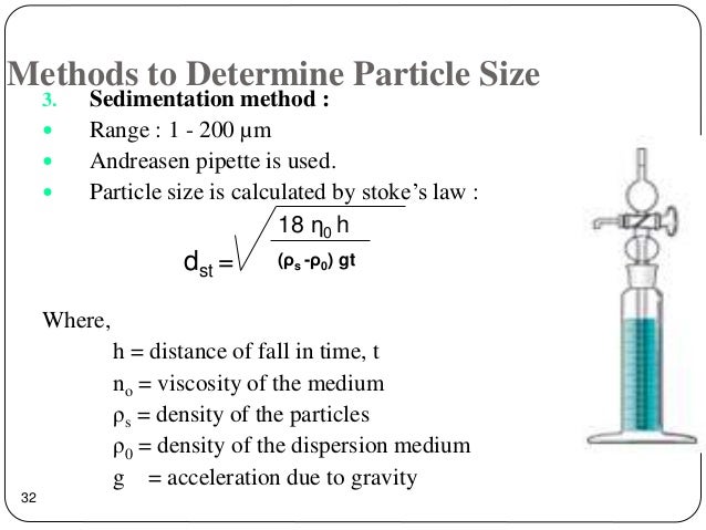 Pharmaceutical Technology 1