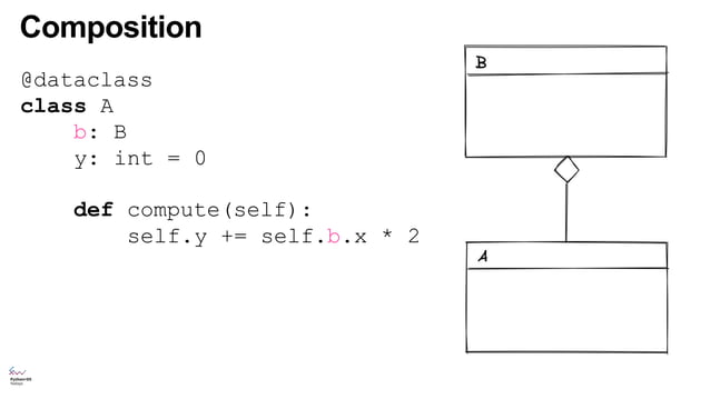 "Subclassing and Composition – A Pythonic Tour of Trade-Offs", Hynek Schlawack | PPT