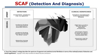 subclinical AF amr2 lasting.pptx