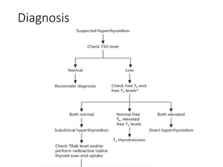 Subclinical hyperthyroidism.pptx