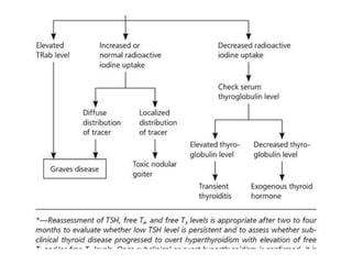 Subclinical hyperthyroidism.pptx