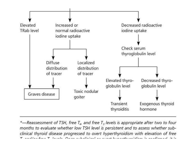 Subclinical hyperthyroidism.pptx