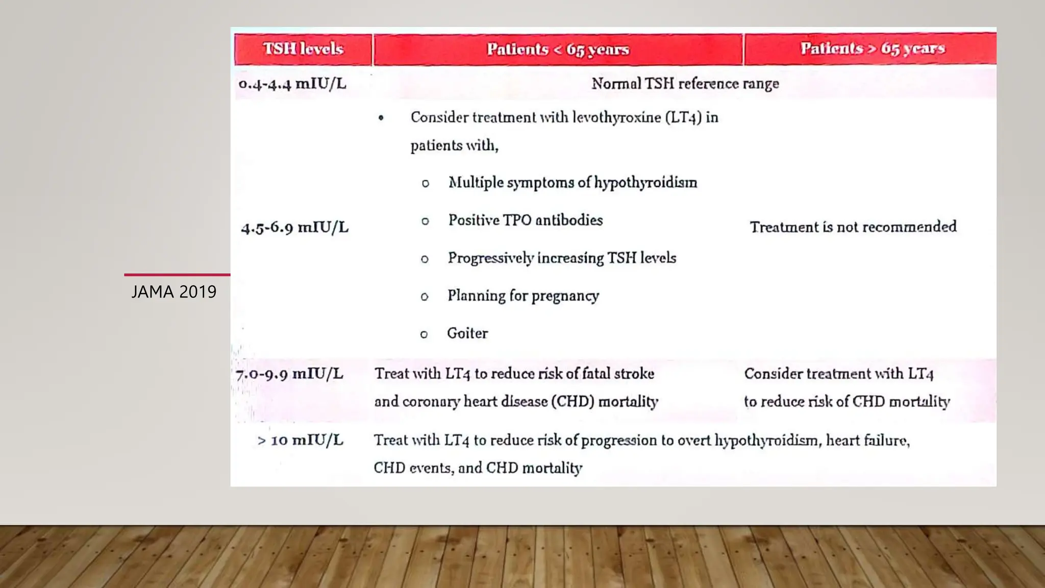 subclinical hypothyroidism.pptx