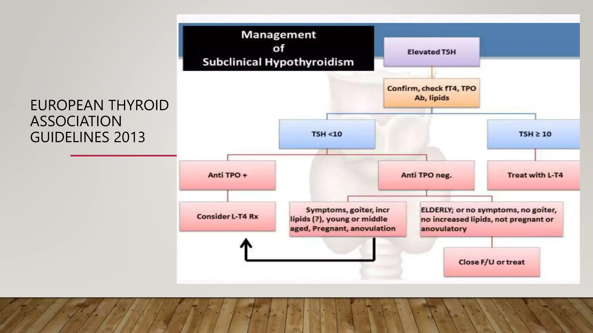 subclinical hypothyroidism.pptx