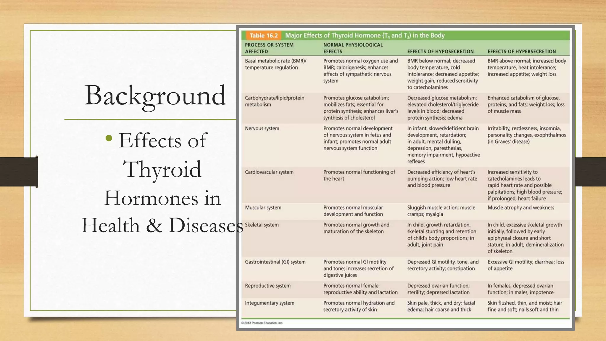 Subclinical hypothyroidism | PPT