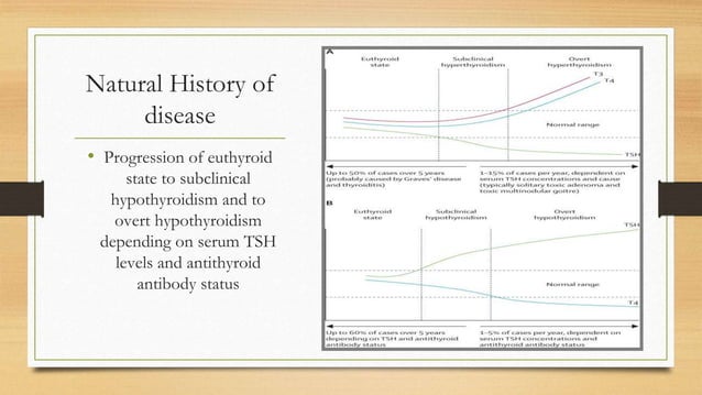 Subclinical hypothyroidism | PPTX | Thyroid Disorders | Endocrine and ...