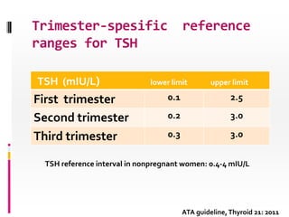 Subclinical hypothyroidism in pregnancy | PPTX